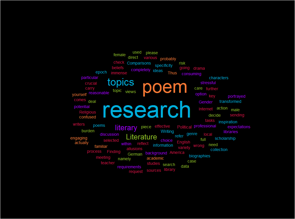 How To Create Decent Topics For Literary Research Papers How To Create Decent Topics For Literary Research Papers